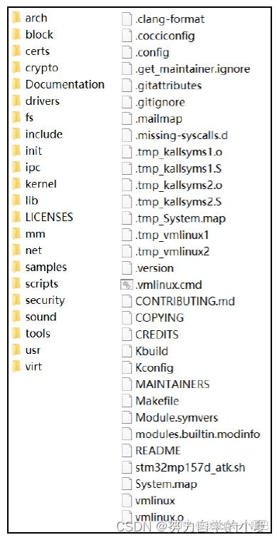 正点原子嵌入式linux驱动开发——Linux内核顶层Makefile详解 - 知乎