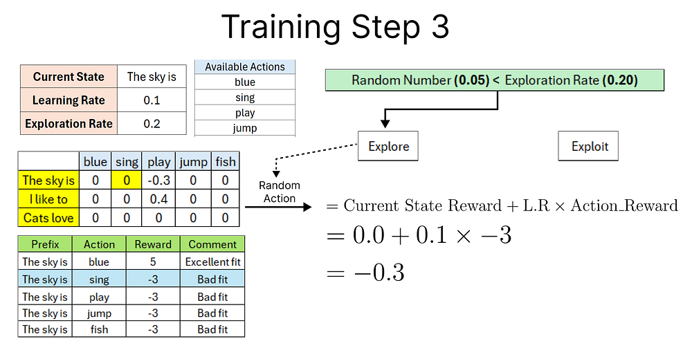 Q-Learning、DPO、PPO等主流RL算法手工推导与逐步数学示例 - 知乎