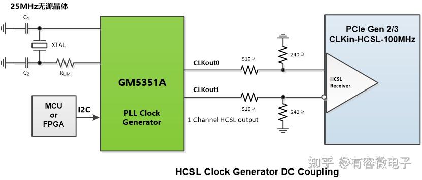 几种PCIe（100MHz HCSL）时钟输出的实现方法和参考设计 - 知乎