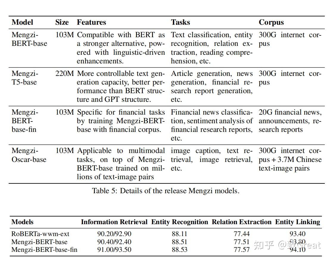【论文笔记】当Bert炼丹不是玄学而是哲学：Mengzi模型 - 知乎