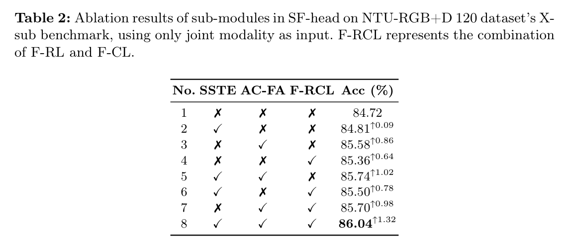 【2024年12月20日】 论文 - 知乎
