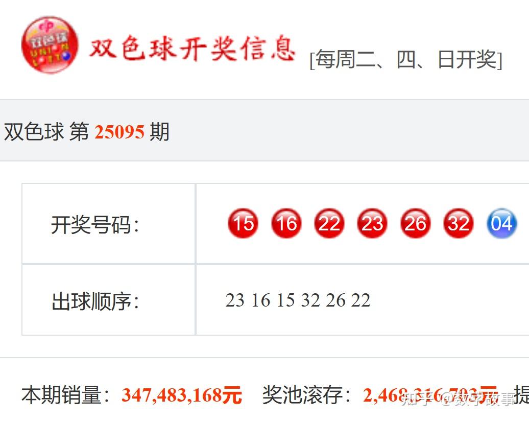 双色球25095期开奖结果：红球双连号，蓝球4，8注一等奖 - 知乎