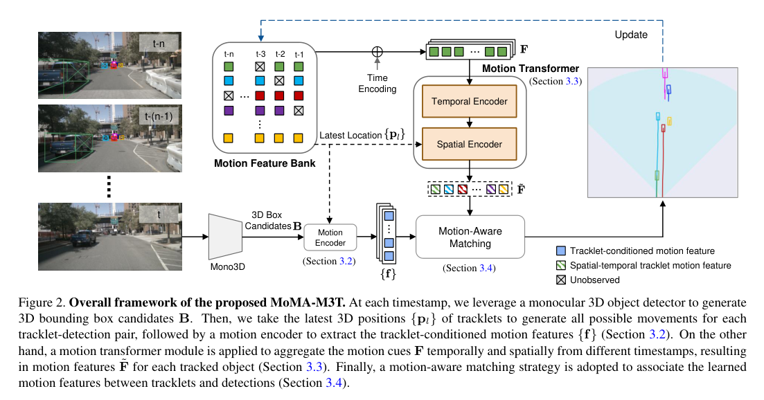 【2023年8月23日】 论文分享 - 知乎