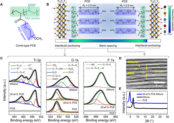 Sci. Adv. ｜梳状聚合物+MXene：兼容的高分散性 - 知乎
