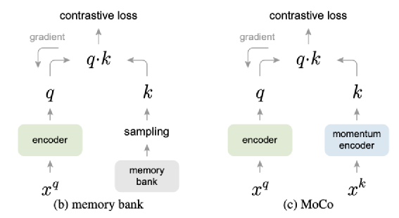 来也科技技术团队|MoCo系列自监督学习模型和在来也业务中的实践 - 知乎