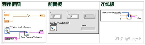 LabVIEW创建Web服务 - 知乎