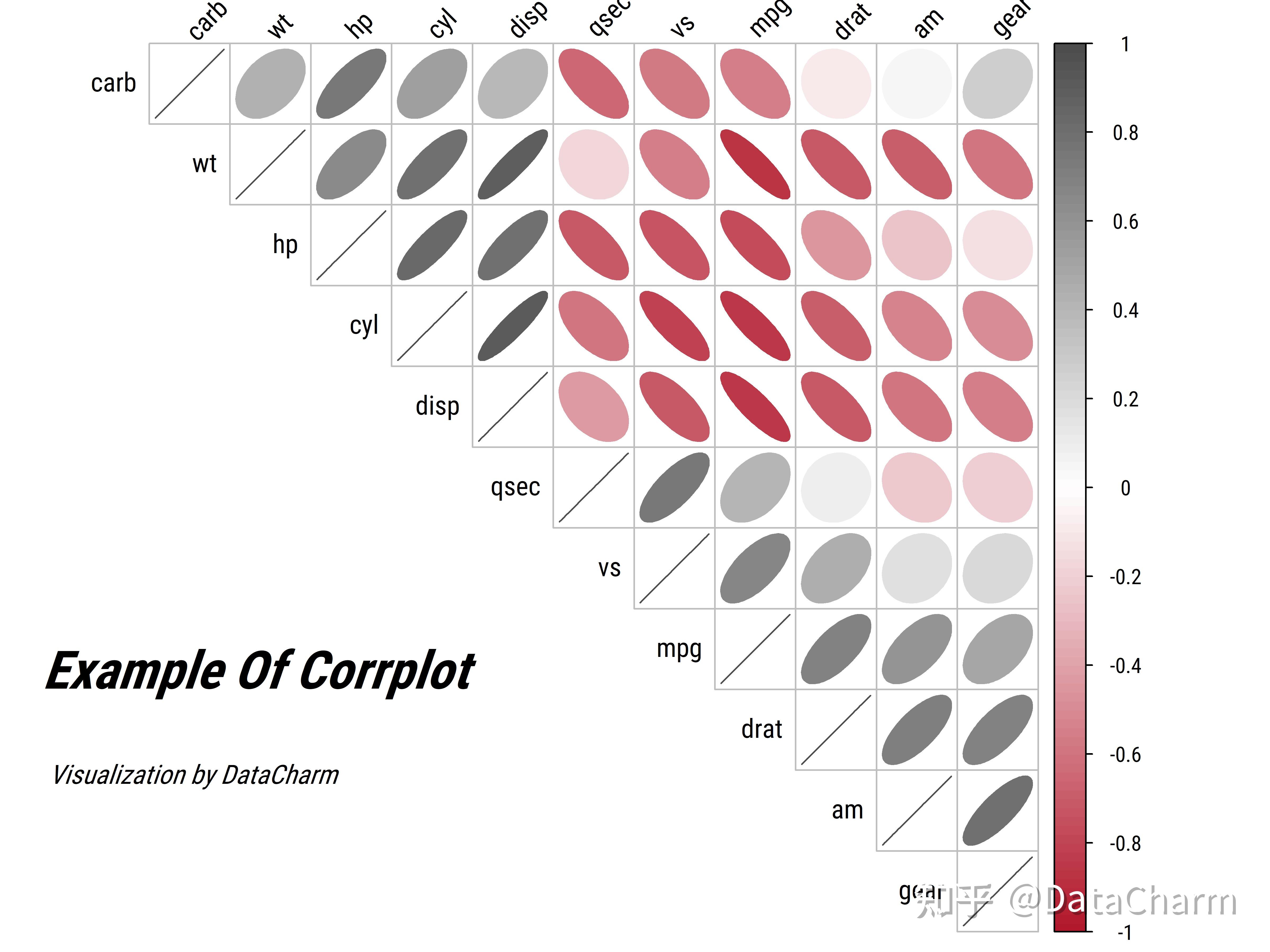 绘图技巧 | 相关性矩阵图绘制方法汇总 - 知乎