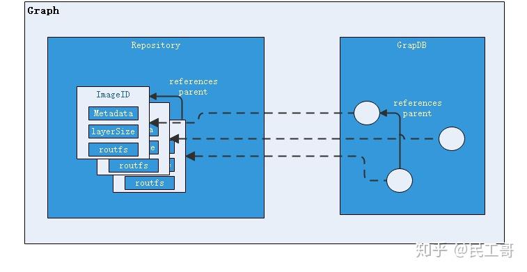 太全了｜万字详解Docker架构原理、功能及使用 - 知乎