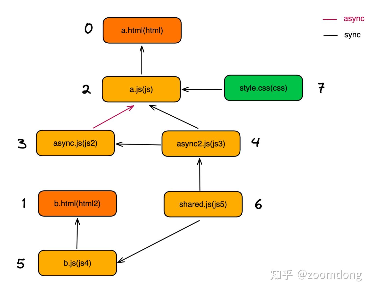 浅析 parcel 的 Rust 打包算法 Demo - 知乎