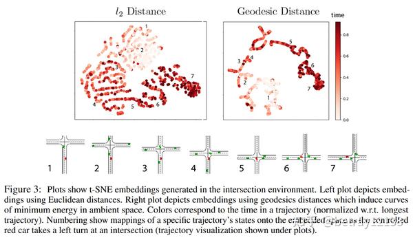 GELATO-Uncertainty Estimation Using Riemannian Model Dynamics for ...