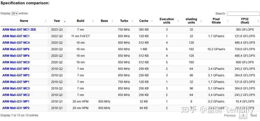 志T527和瑞芯微RK3568的GPU性能揭秘与对比 - 知乎