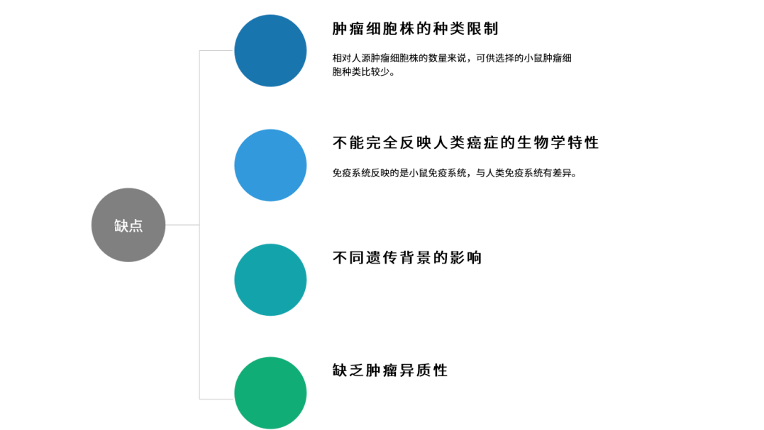 同系肿瘤小鼠模型 Syngeneic models - 知乎