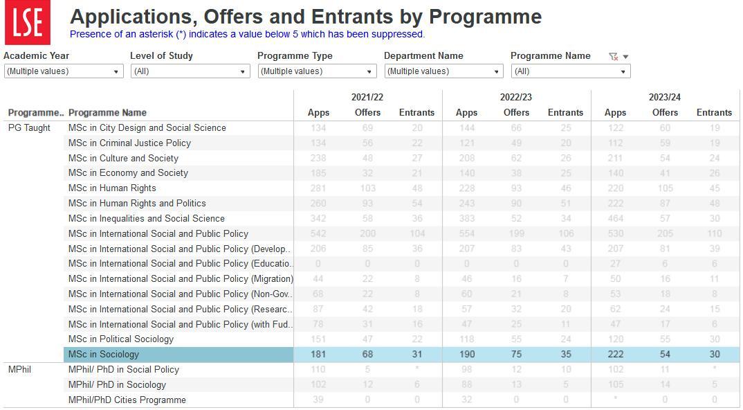【G5名校】社科生的“白月光”，普通211先发制人拿下梦校LSE！ - 知乎
