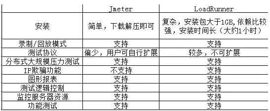 【JMeter入门】—— JMeter介绍 - 知乎
