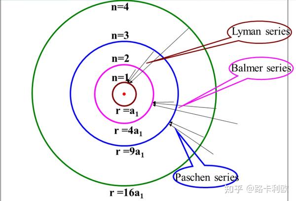 大学物理：量子物理(氢原子) - 知乎