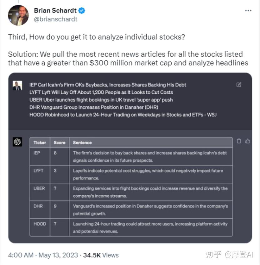 GPT-4能联网后，10万人开始围观AI炒股 - 知乎