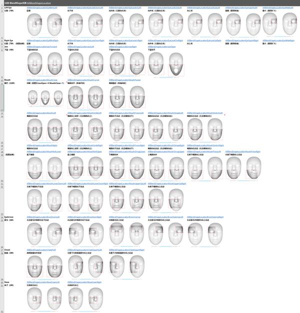 [2018.6]ARKit-ARBlendShapes预研 - 知乎