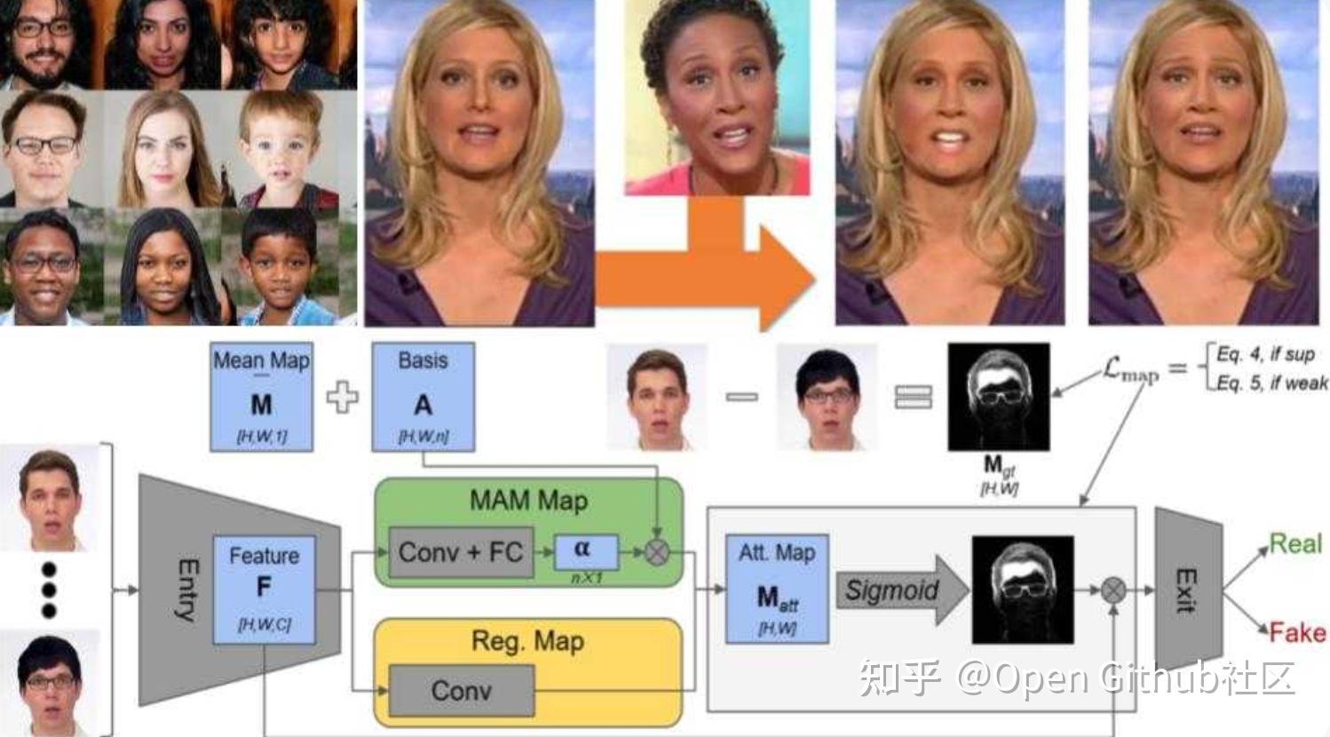 Github热门 45.4K⭐️ AI视频/图片变脸工具:deepfakes/faceswap - 知乎