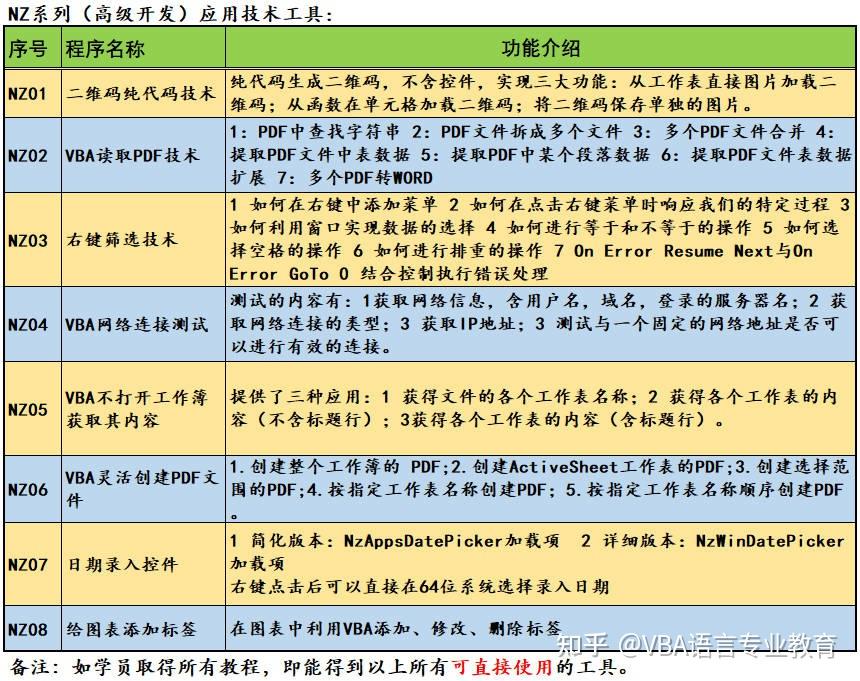 使用SetTimer和KillTimer设计计时器 - 知乎