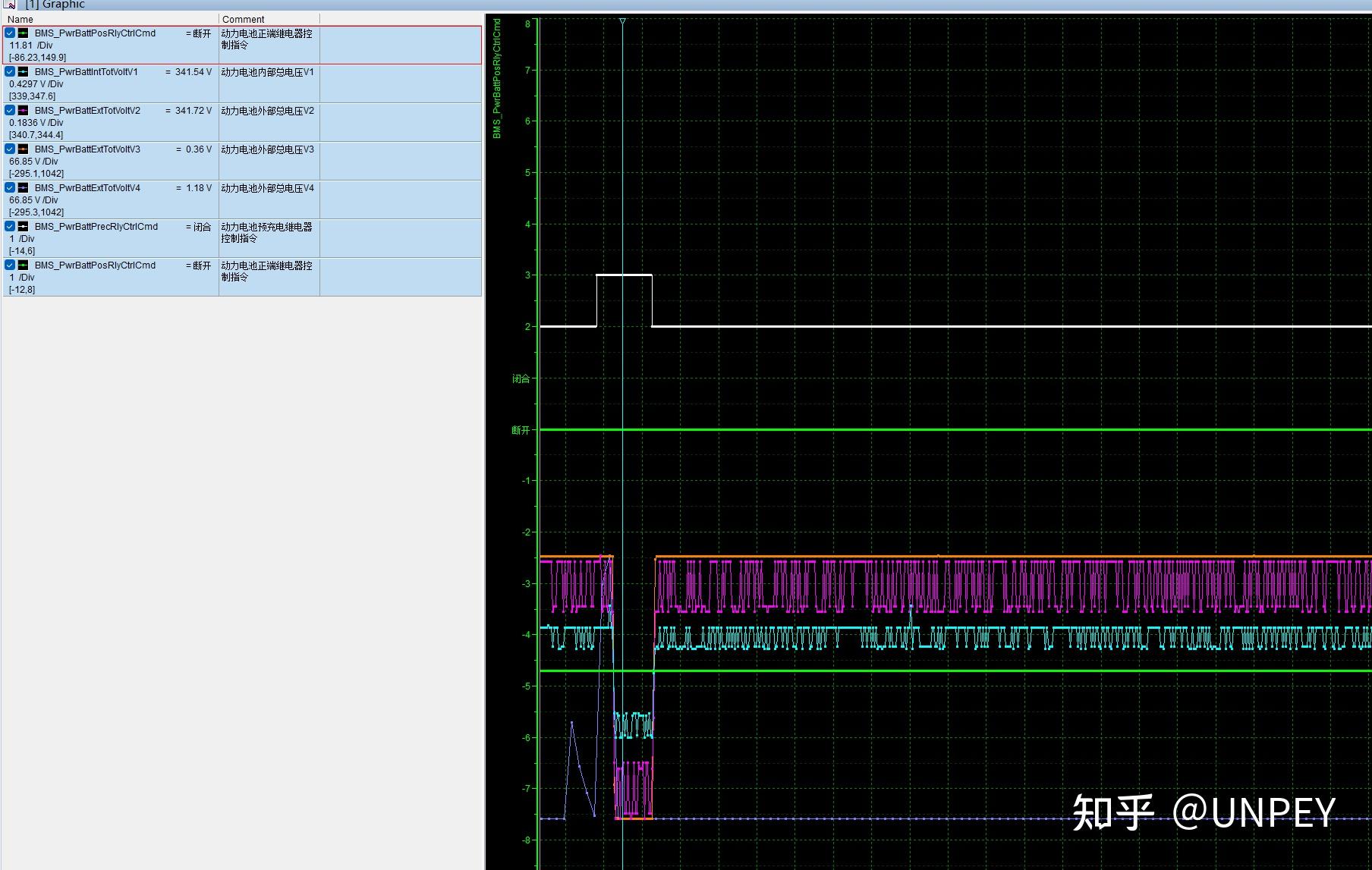 CANape的DBC添加和数据分析使用方法 - 知乎