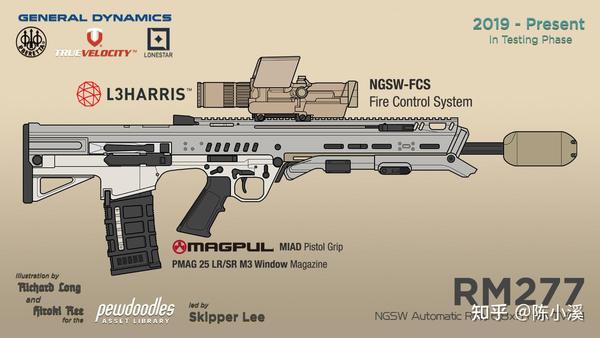RM277 NGSW-R无托步枪：重塑无托步枪的巅峰之作 - 知乎