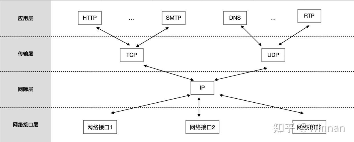 计算机网络 第一章 计算机网络体系结构 - 知乎