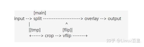 FFMpeg example:Filter详解 - 知乎