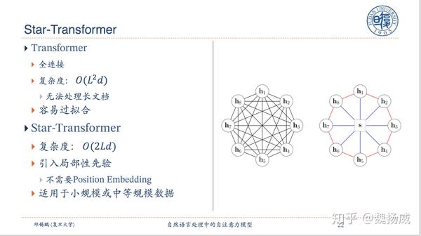 star-transformer简介 - 知乎