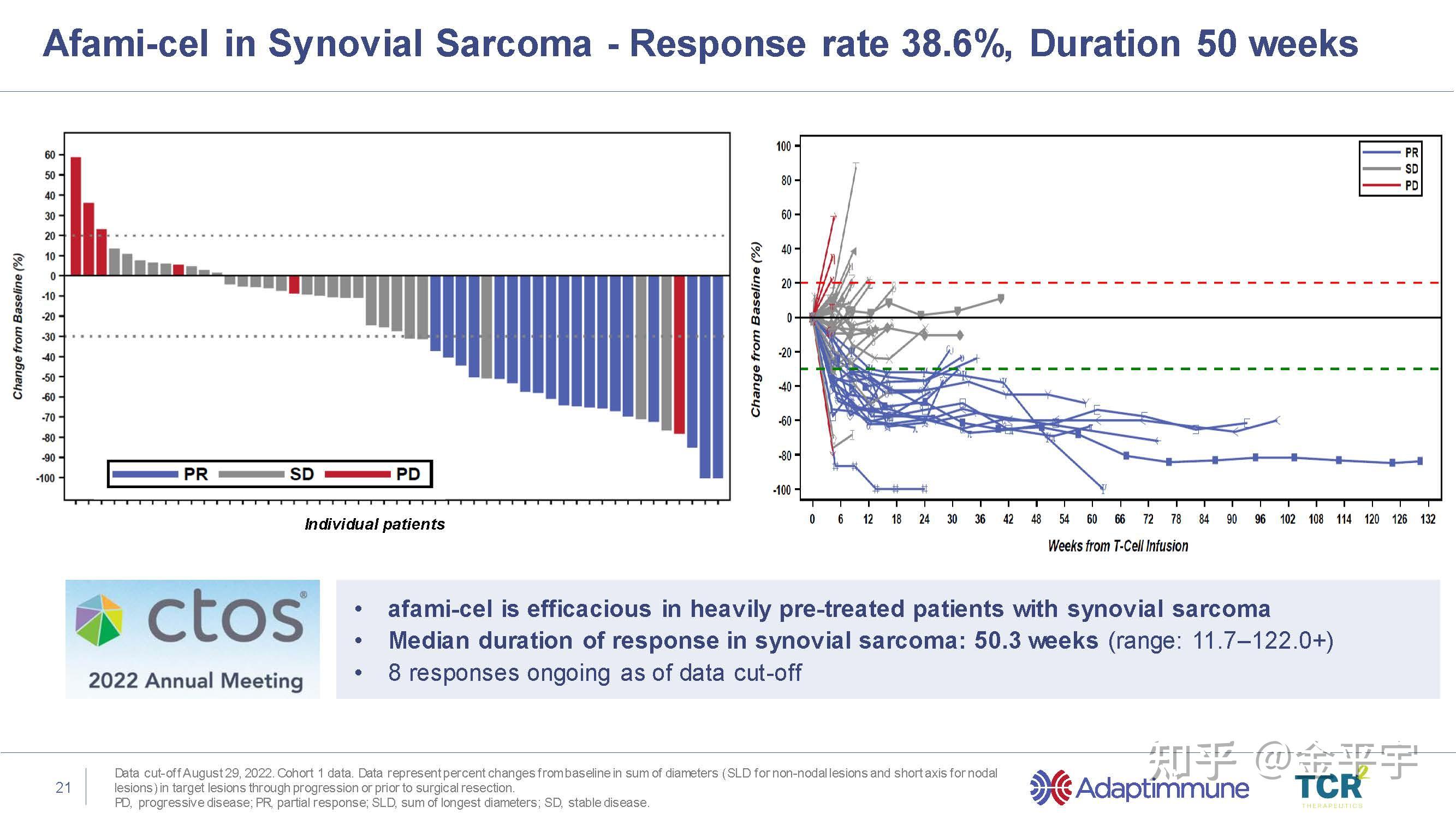 TCR-T巨头显现 - Adaptimmune & TCR2 战略合并 - 知乎
