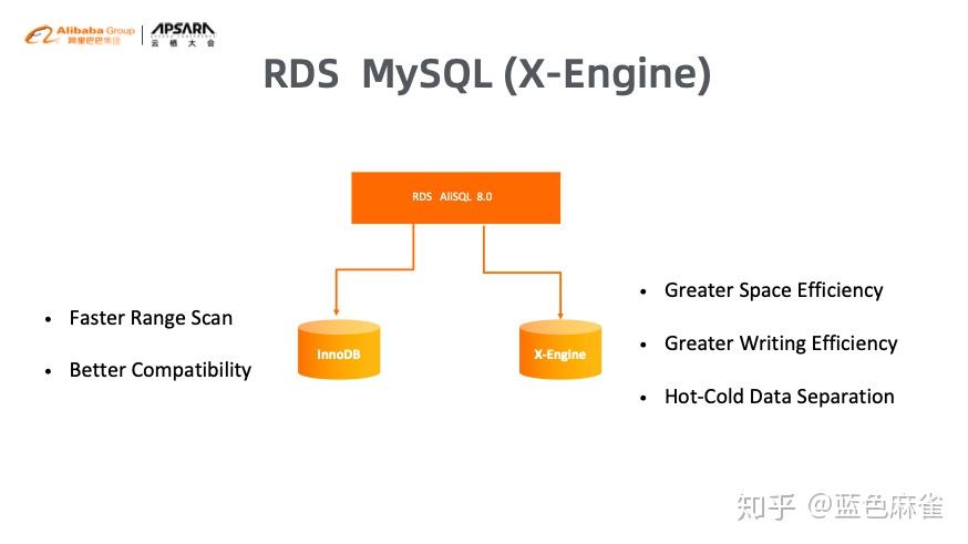 POLARDB（DRDS）、AnalyticDB、OceanBase核心技术实现 - 知乎