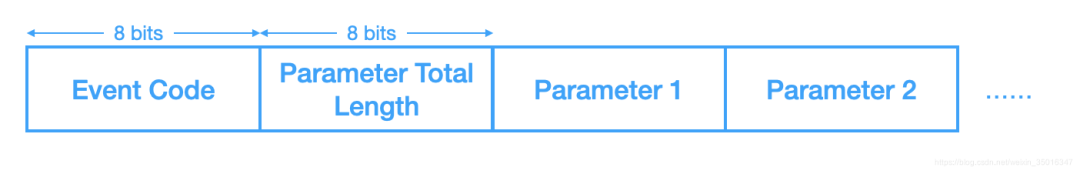 蓝牙BLE协议分析【附代码实例】 - 知乎