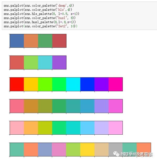seaborn——设置图表外观(3) - 知乎