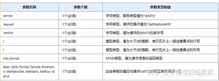 OpenLayers教程：多源数据加载之WMTS - 知乎