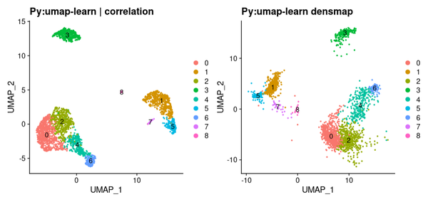 Seurat 4 R包源码解析 23: step11 非线性降维 RunUMAP() - 知乎