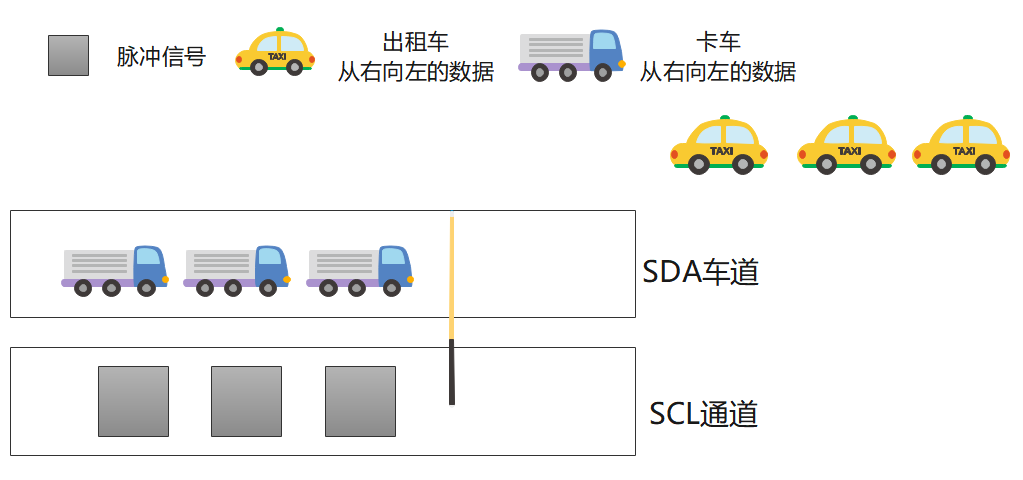 I2C 与SPI 总线的区别及类比化讲解 - 知乎