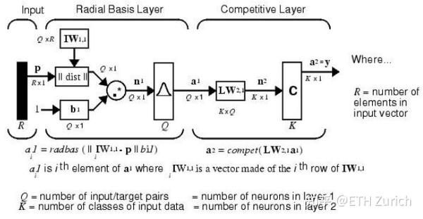 RBF、GRNN和PNN神经网络（1）------基础篇 - 知乎