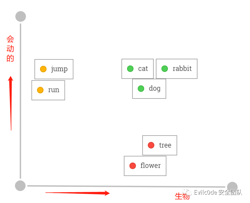 干货！如何用GPT自动化生成Nuclei的POC - 知乎