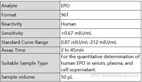 促红细胞生成素EPO检测试剂盒，加速LNPs-mRNA药物开发 - 知乎