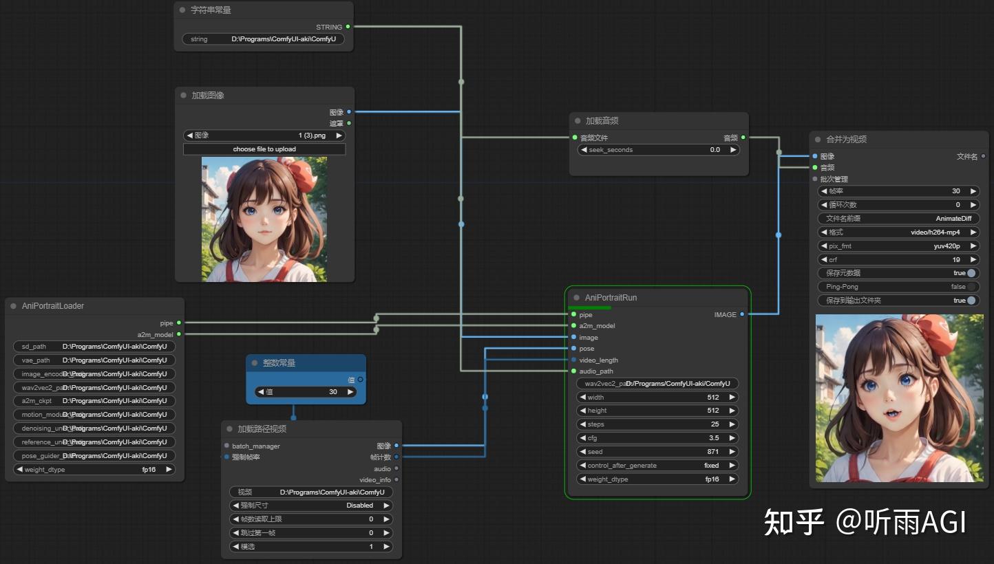 没等来阿里的 EMO 模型，却等来了腾讯的 AniPortrait 模型 - 知乎