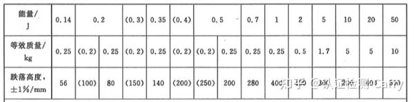 可靠性—IK测试介绍 - 知乎