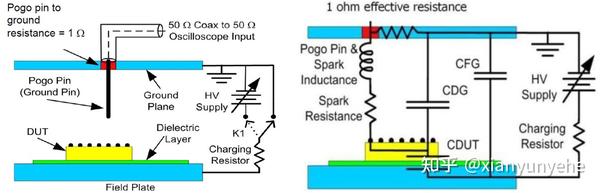 CDM测试（1） - 知乎