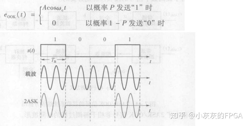 通信原理板块——二进制振幅键控（2ASK） - 知乎