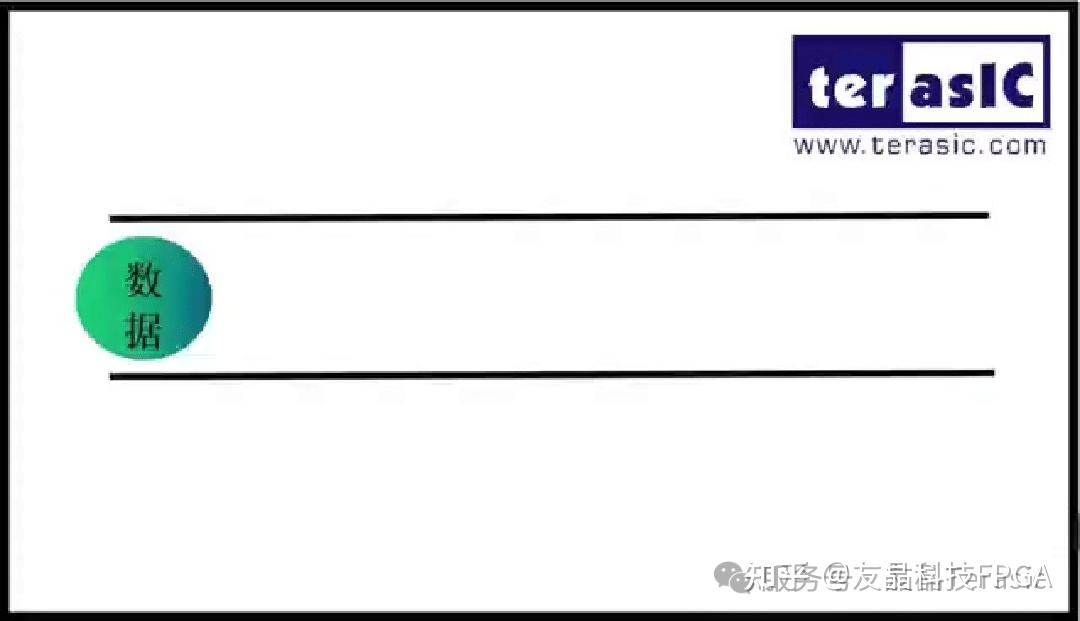 06-SDRAM控制器的设计——异步FIFO的调用 - 知乎