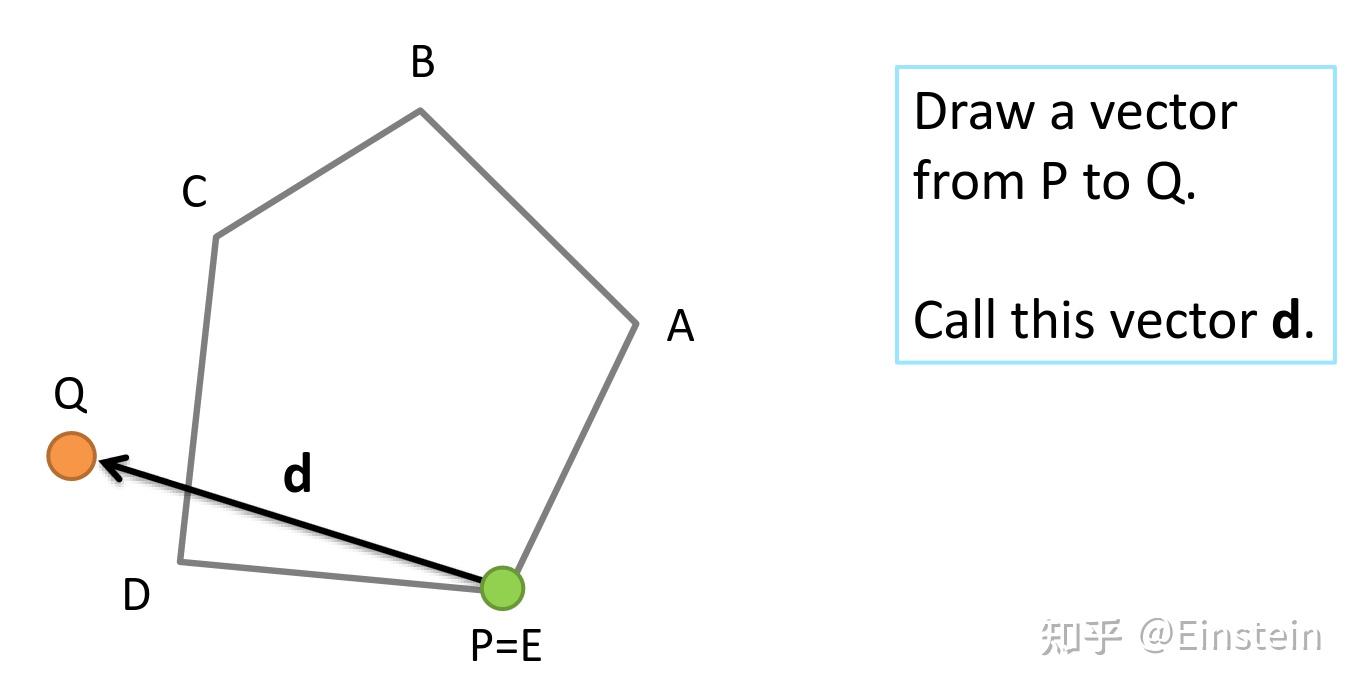 碰撞检测（GJK） - 知乎