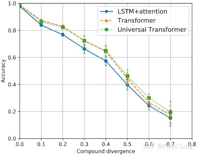 最前沿: 从Modularity到Generalization - 知乎