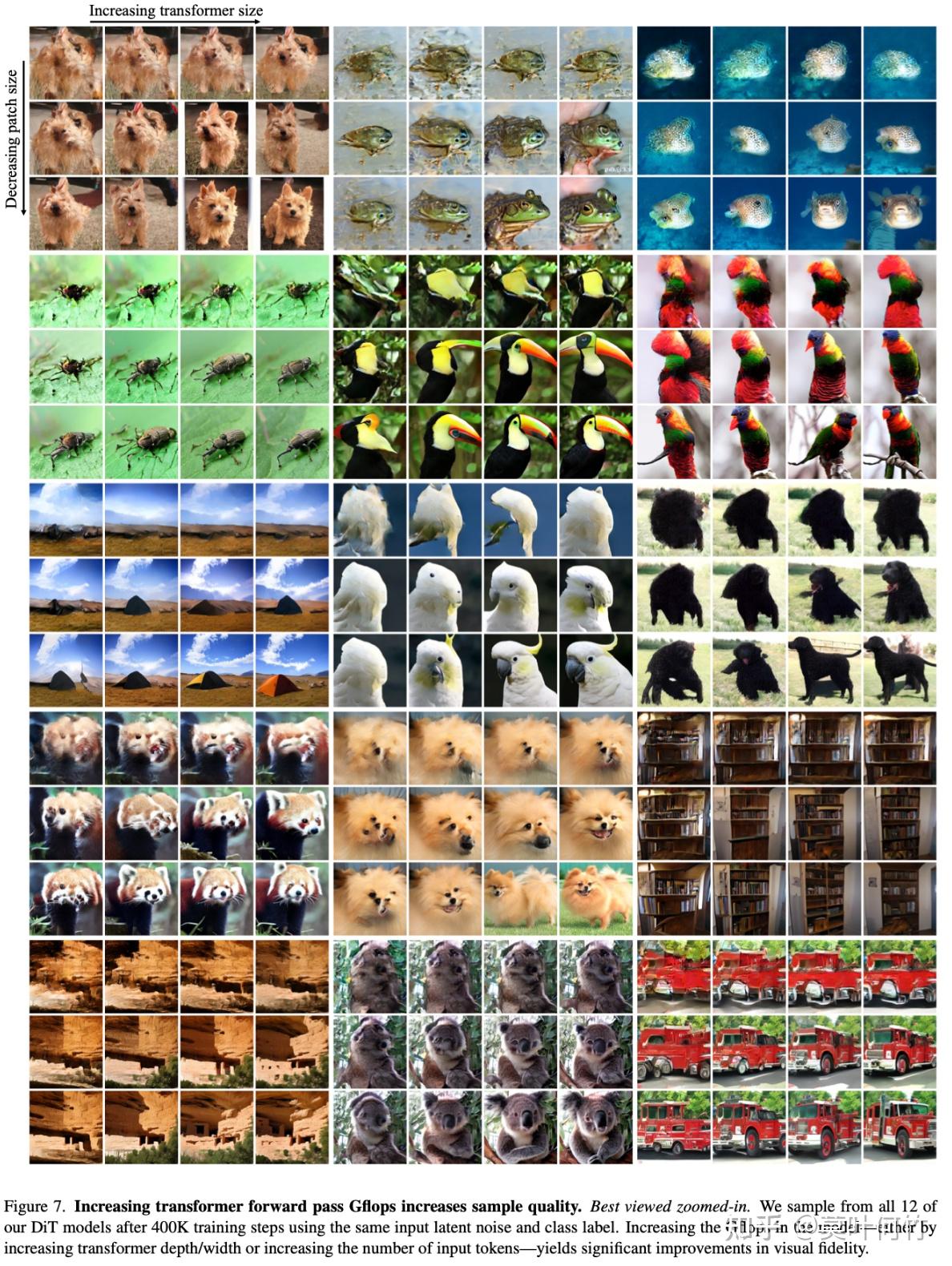 diffusion model(十三)：DiT技术小结 - 知乎