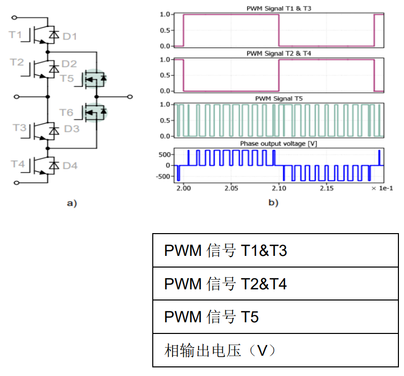 集合SiC T-MOSFET和Si IGBT优点的新型ANPC功率模块 - 知乎