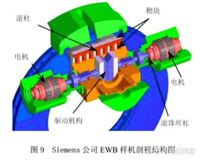 汽车底盘技术盘点（2）---干式刹车EMB - 知乎