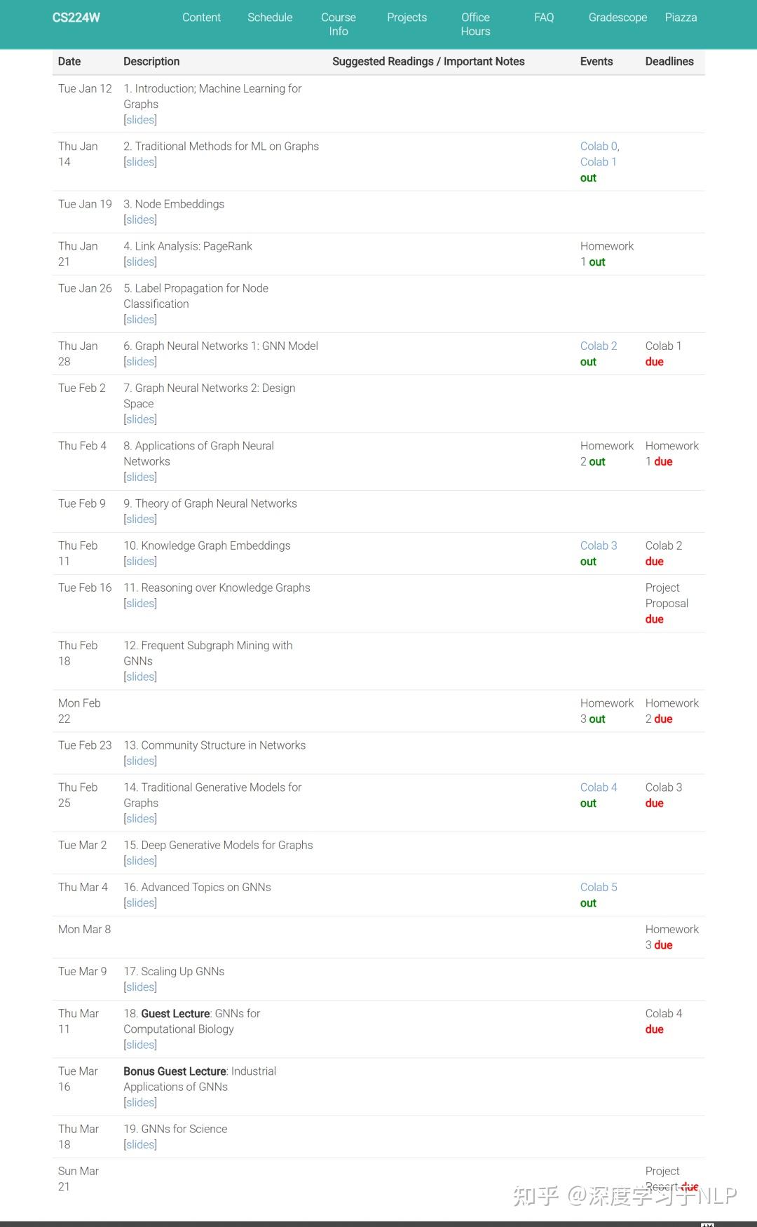 双语斯坦福CS224W《图机器学习》课程(2021) 视频及ppt分享