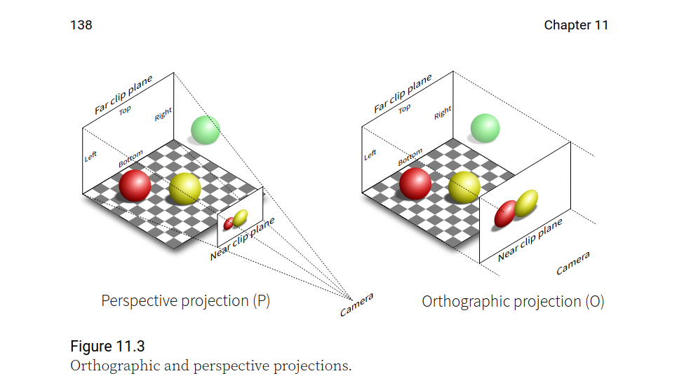 依靠单应矩阵进行视角转换(生成IPM图) - 知乎